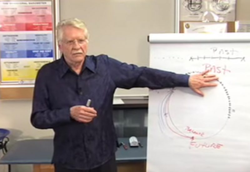 Video von Gorodon Stokes – Spirituelle Systemische Kinesiologie ...